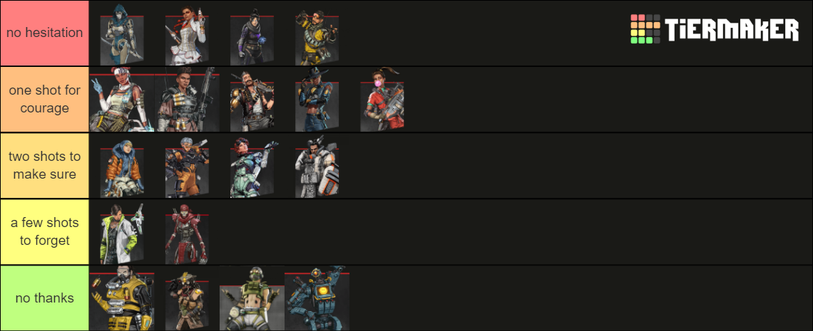Apex Legends Characters (S11) Tier List (Community Rankings) - TierMaker