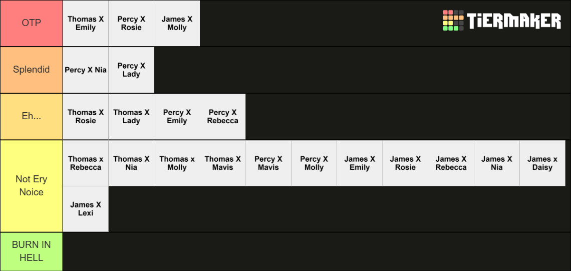 Thomas & Friends Couples Tier List (Community Rankings) - TierMaker
