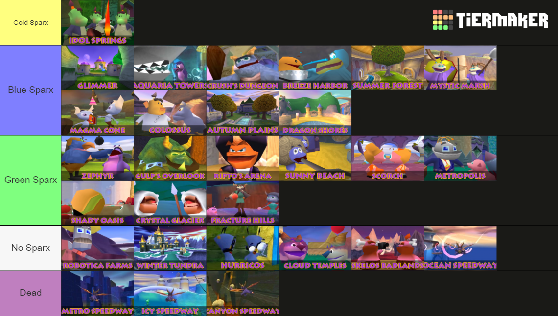 Spyro 2: Ripto's Rage All Locations Tier List (Community Rankings ...