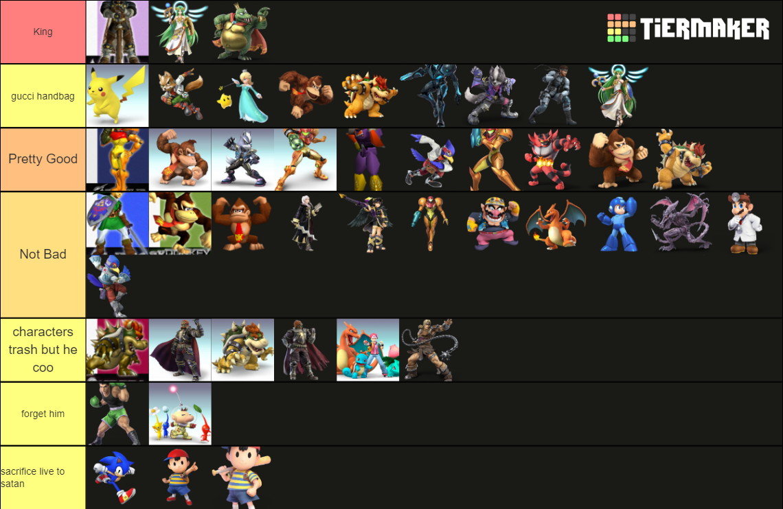 all smash characters Tier List (Community Rankings) - TierMaker