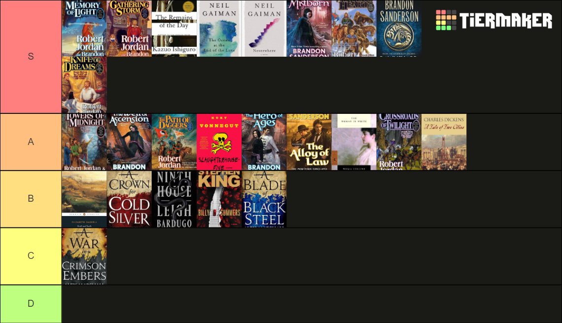 2022 Books List Tier List (Community Rankings) - TierMaker