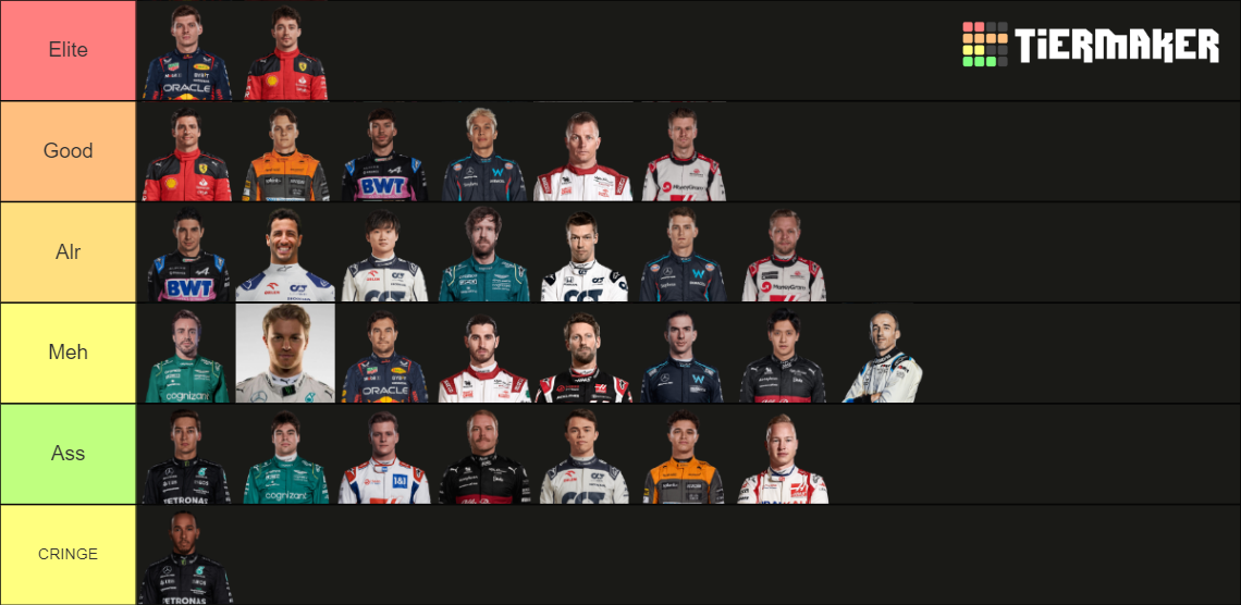 Formula One drivers(2018- Tier List (Community Rankings) - TierMaker