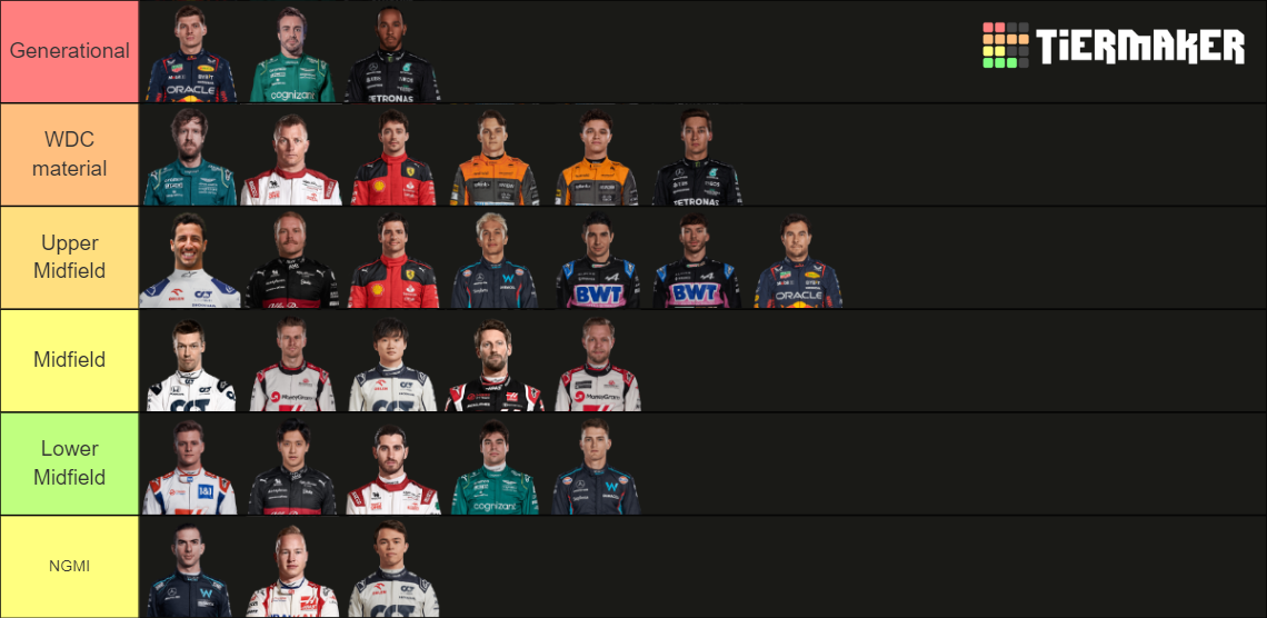 Formula One drivers(2018- Tier List (Community Rankings) - TierMaker