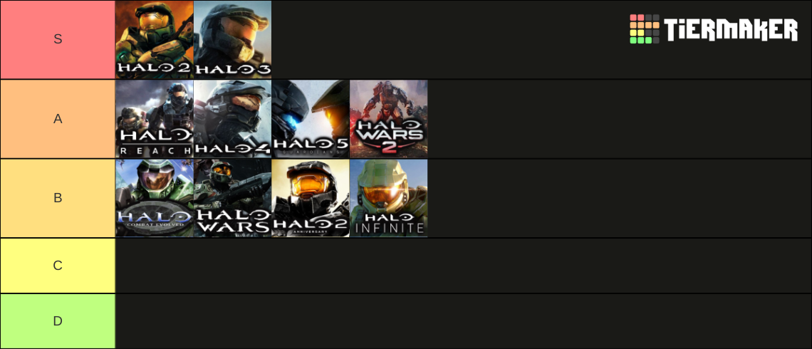 All Halo games Tier List (Community Rankings) - TierMaker