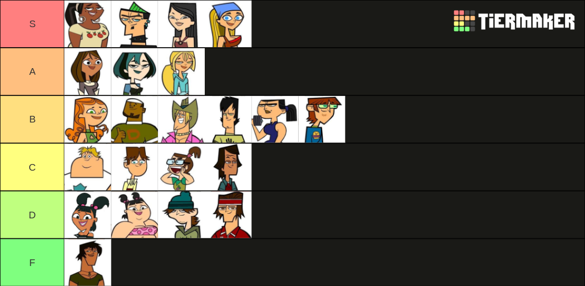 TDI Characters Tier List (Community Rankings) - TierMaker