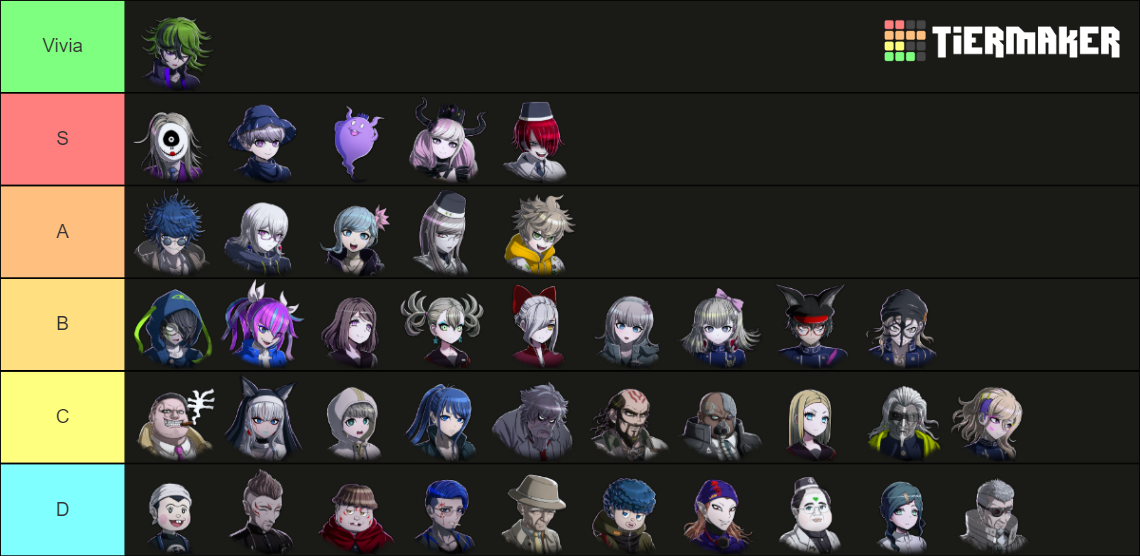 Master Detective Archives: RAIN CODE All Characters Tier List ...