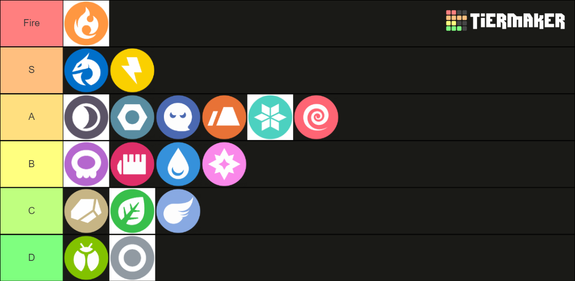 Pokémon Type Tier List (Community Rankings) - TierMaker
