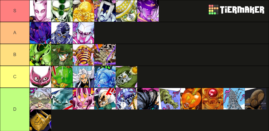 Diamond is Unbreakable Stands Tier List (Community Rankings) - TierMaker