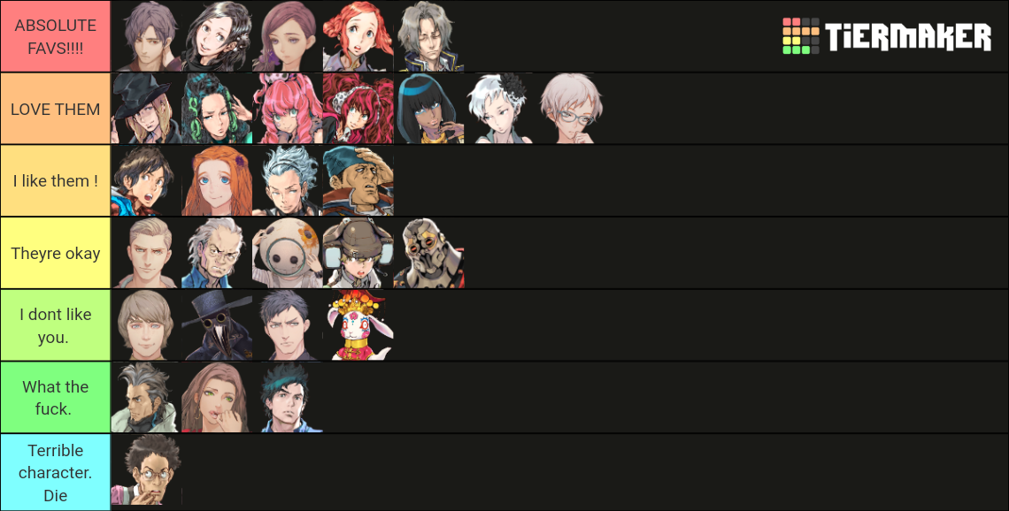Zero Escape Characters Tier List (Community Rankings) - TierMaker