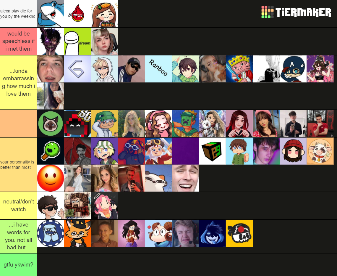 these people are cool Tier List (Community Rankings) - TierMaker