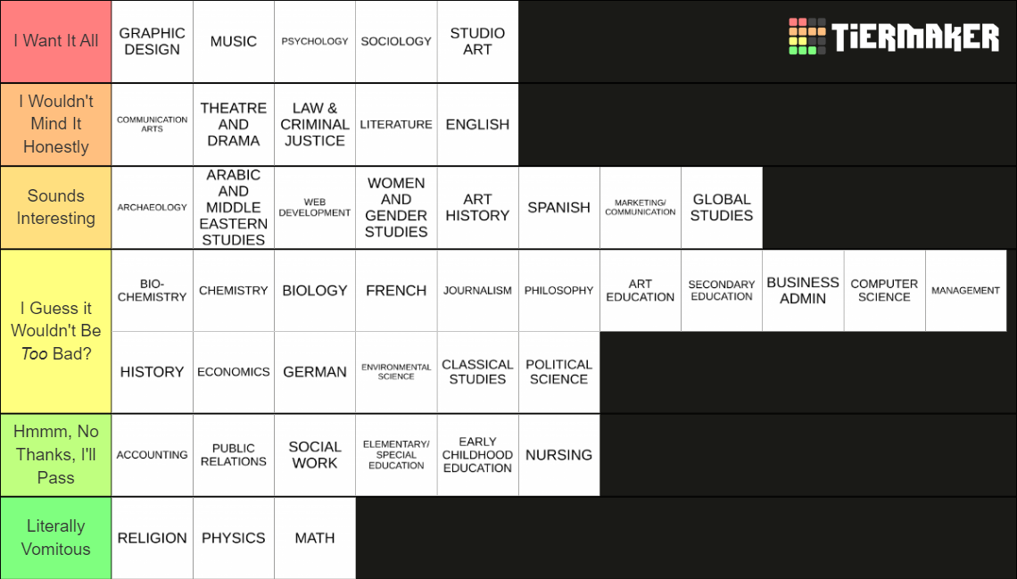 44 College Majors Tier List (Community Rankings) - TierMaker