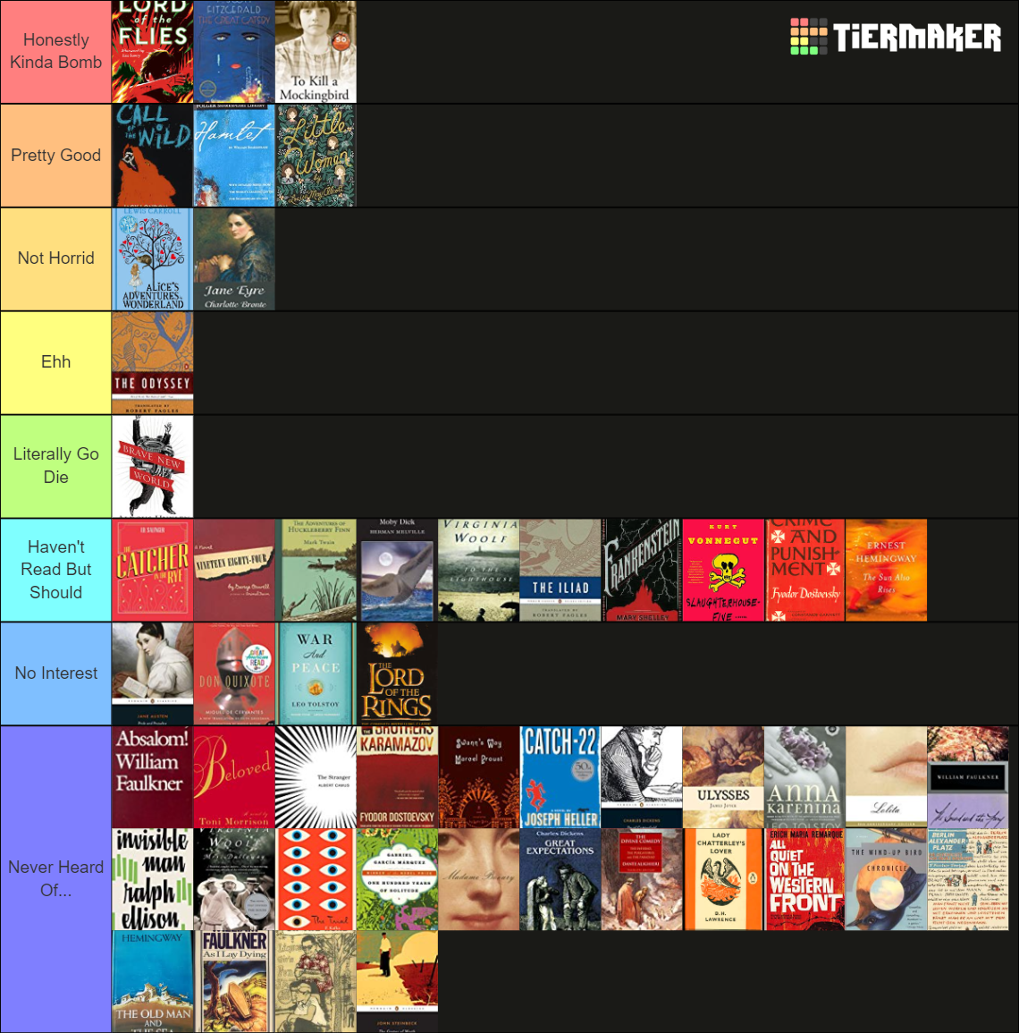 Classic Novels Tier List (Community Rankings) - TierMaker