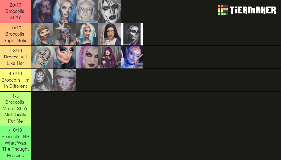 Naomi Jon - Non-Traditional Makeup Looks Tier List (Community Rankings ...