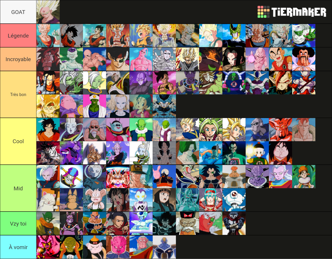 Dragon Ball characters Tier List (Community Rankings) - TierMaker