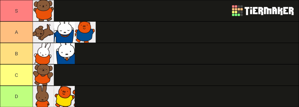 Miffy Characters power Tier List (Community Rankings) - TierMaker