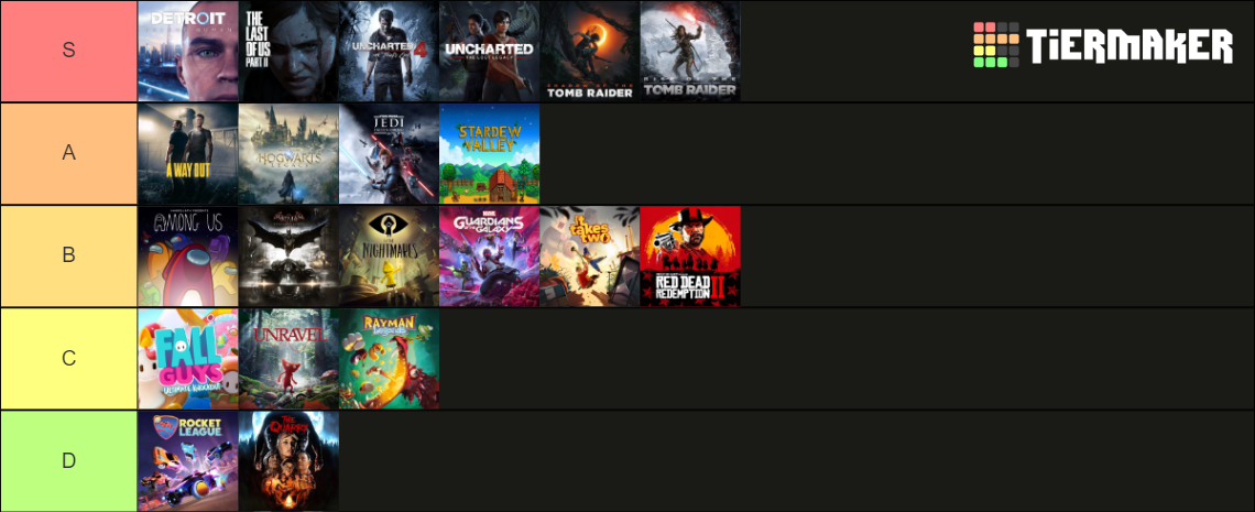 PlayStation 4 Best Games 2013/2023 (200+ Games) Tier List (Community Rankings) - TierMaker