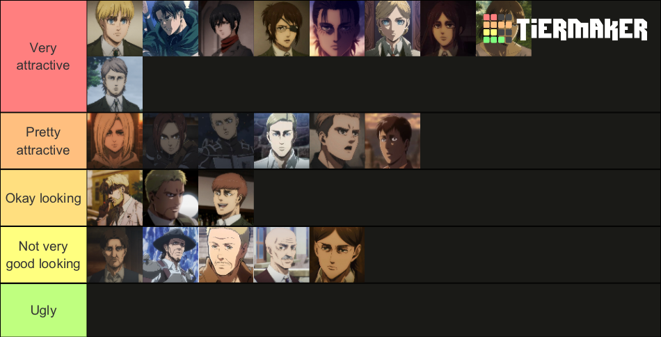 Attack on Titan characters ranked by attractiveness Tier List ...