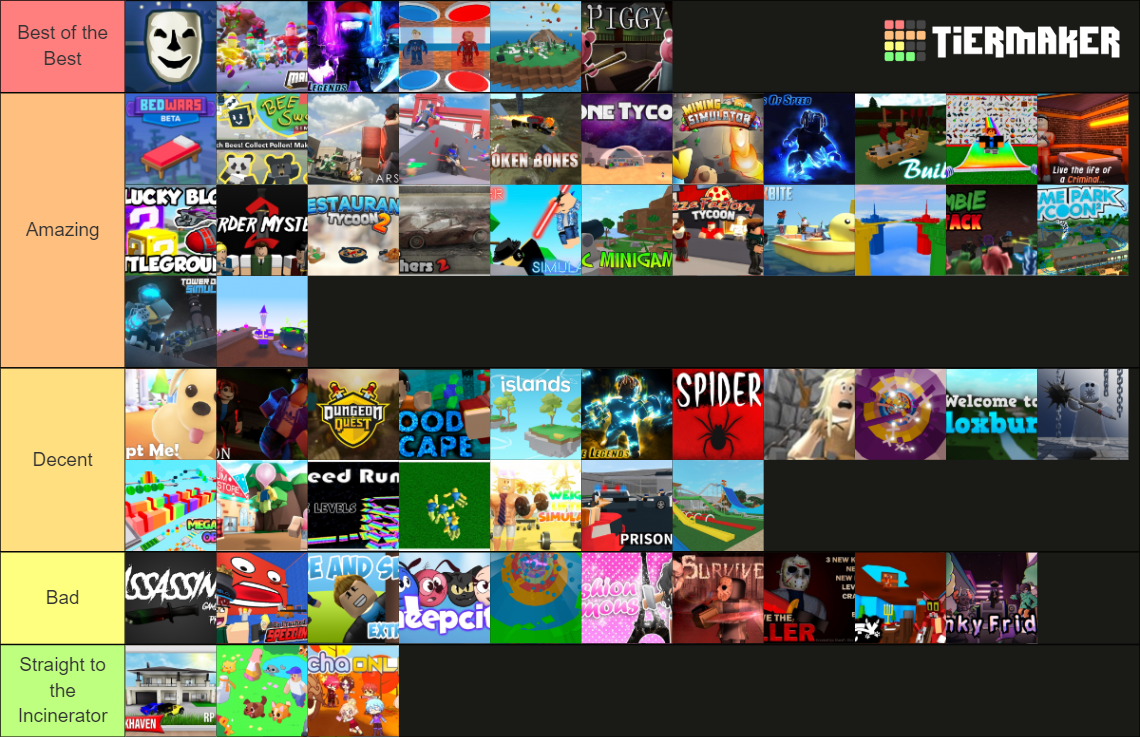 The Top 100 Most Visited Roblox Games Tier List (Community Rankings ...
