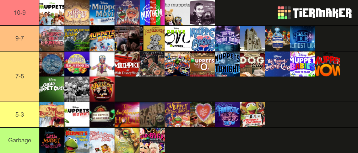All Muppet Productions Tier List (Community Rankings) - TierMaker
