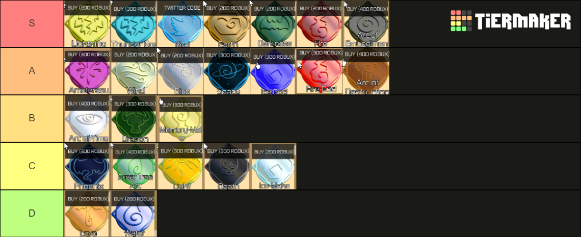 Best elemental wars elements Tier List (Community Rankings) - TierMaker