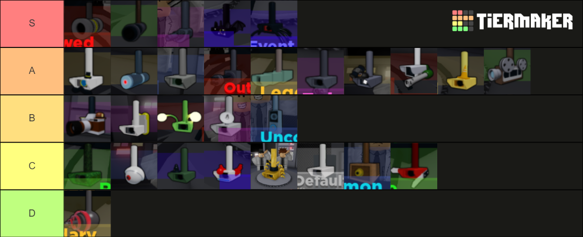 IPS2 Camera Tierlist Tier List (Community Rankings) - TierMaker