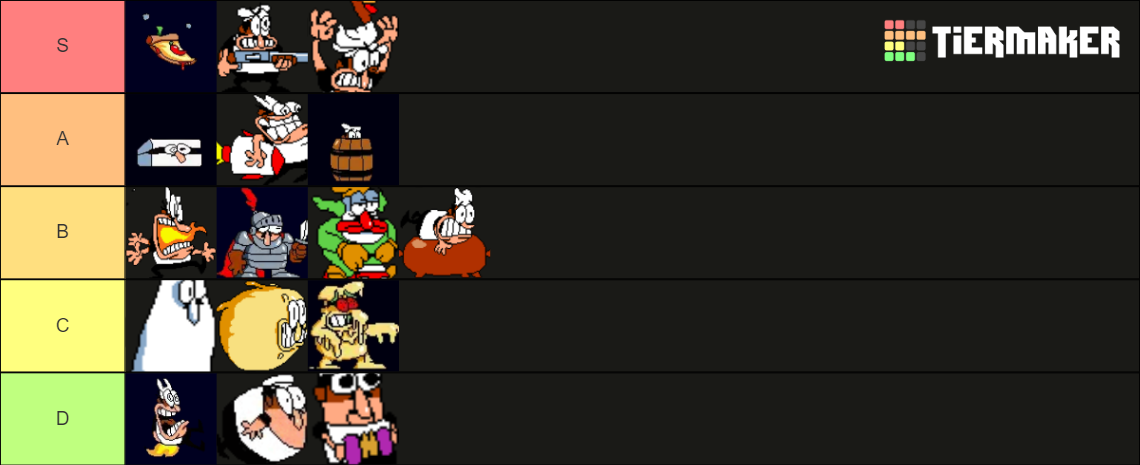 Pizza Tower - Transformation tierlist Tier List (Community Rankings ...
