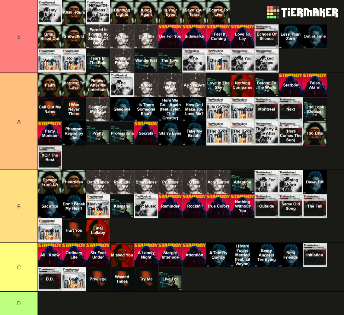 The Weeknd's Songs Tier List (Community Rankings) - TierMaker