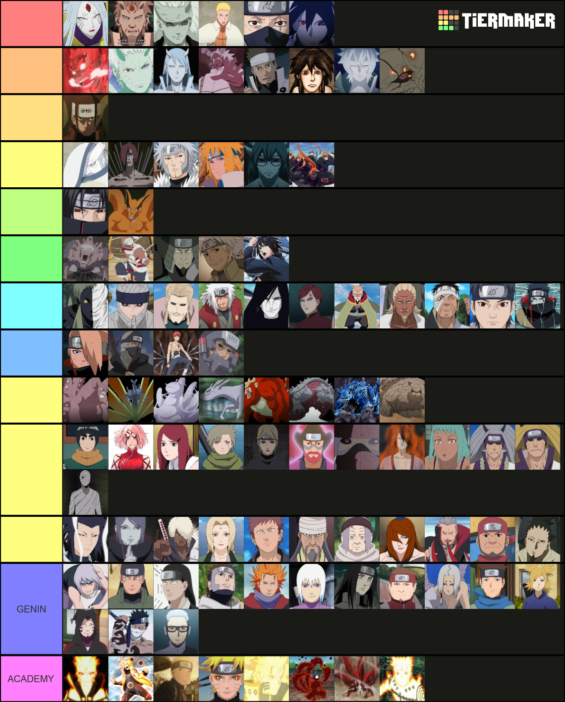 NARUTO- ALL CHARACTERS (ALL FORMS) Tier List (Community Rankings ...