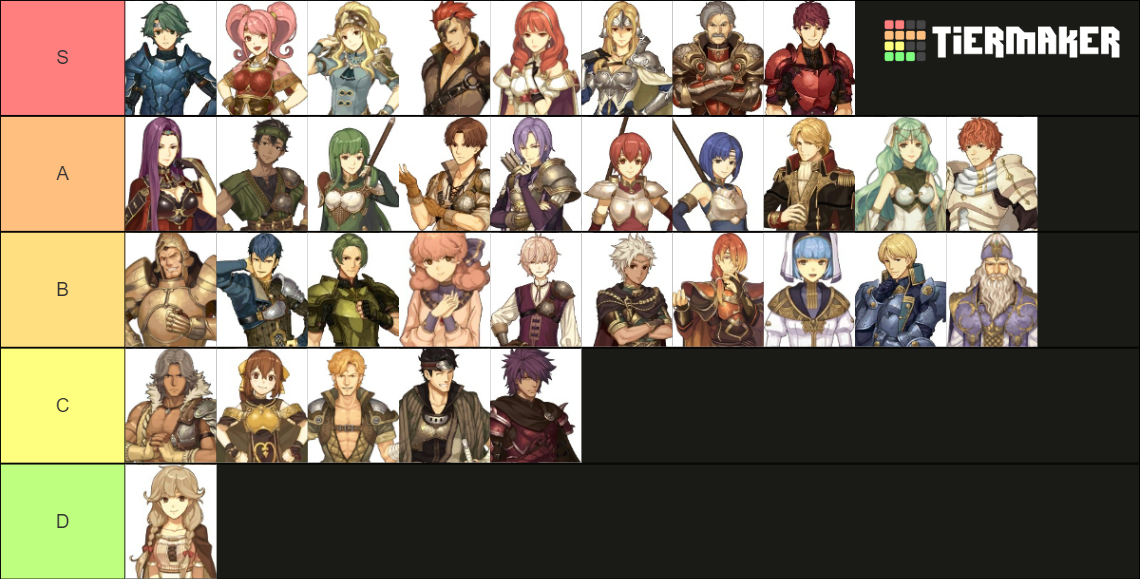 Fire Emblem Echoes: Shadows of Valentia (FE15) Characters Tier List ...