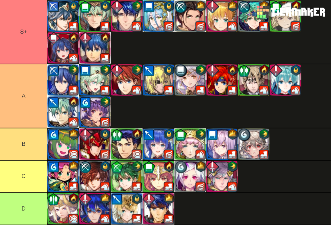 Fire Emblem Heroes Legendary Heroes Tier List (Community Rankings ...