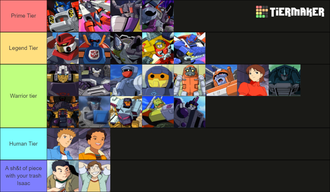 Transformers Armada Character Tier List (Community Rankings) - TierMaker