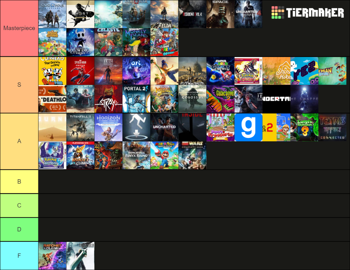 Boston of Games Tier List (Community Rankings) - TierMaker