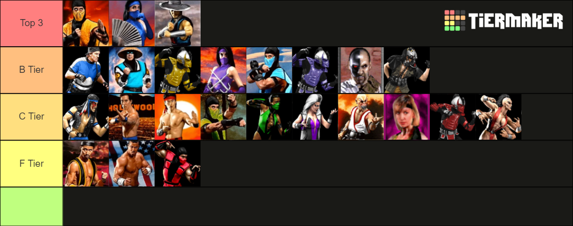 Mortal Kombat I-III Characters Tier List (Community Rankings) - TierMaker