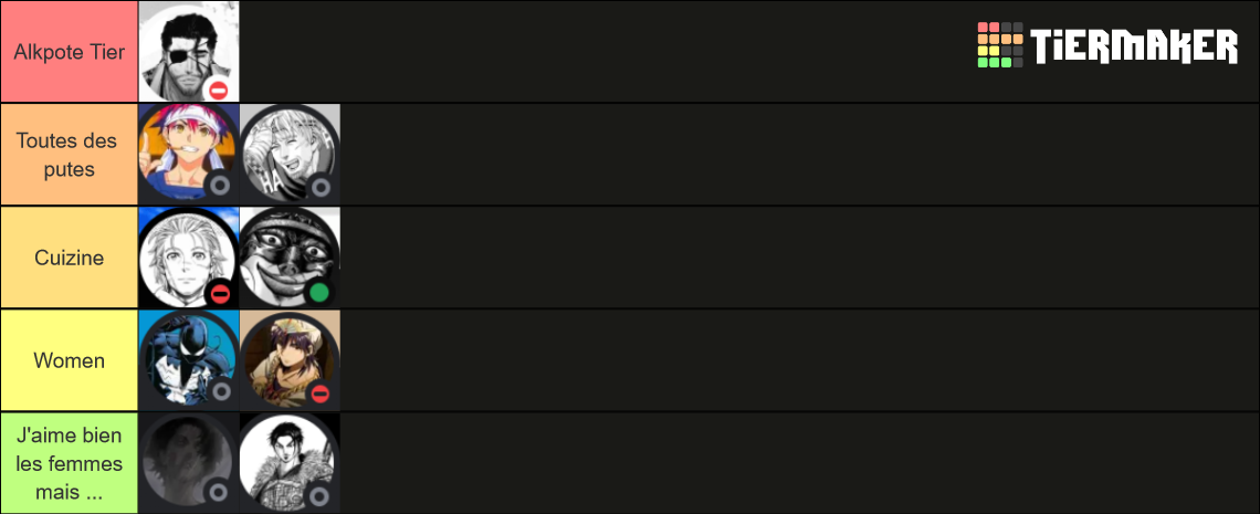 Tierlist dis Tier List (Community Rankings) - TierMaker