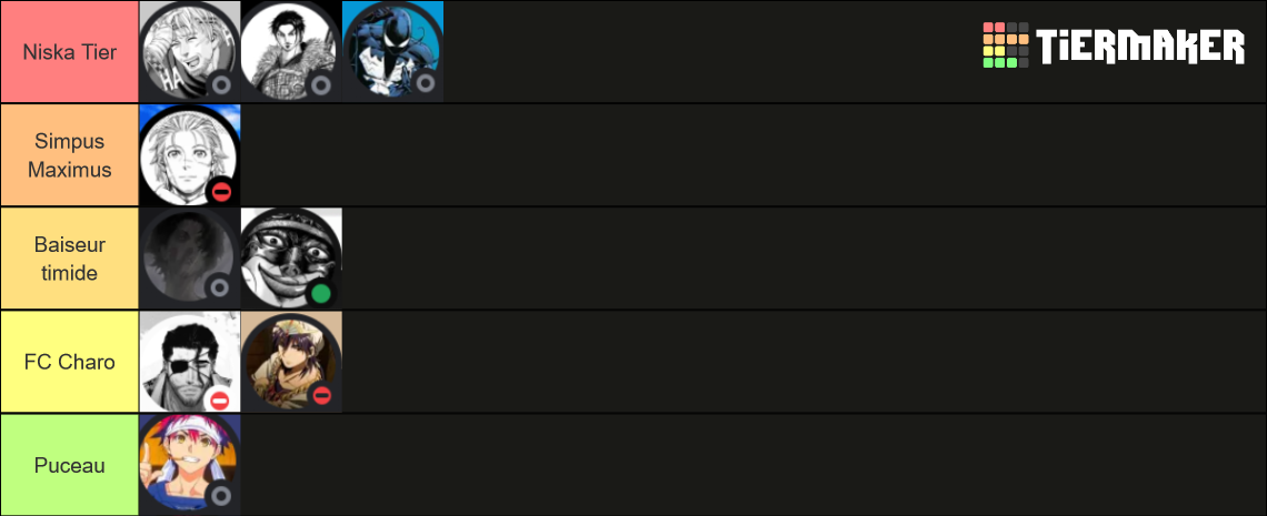 Tierlist dis Tier List (Community Rankings) - TierMaker