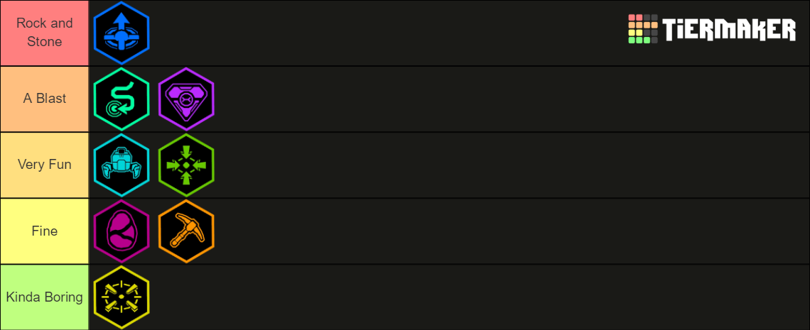 Deep Rock Galactic (DRG) Mission Types - updated Tier List (Community ...