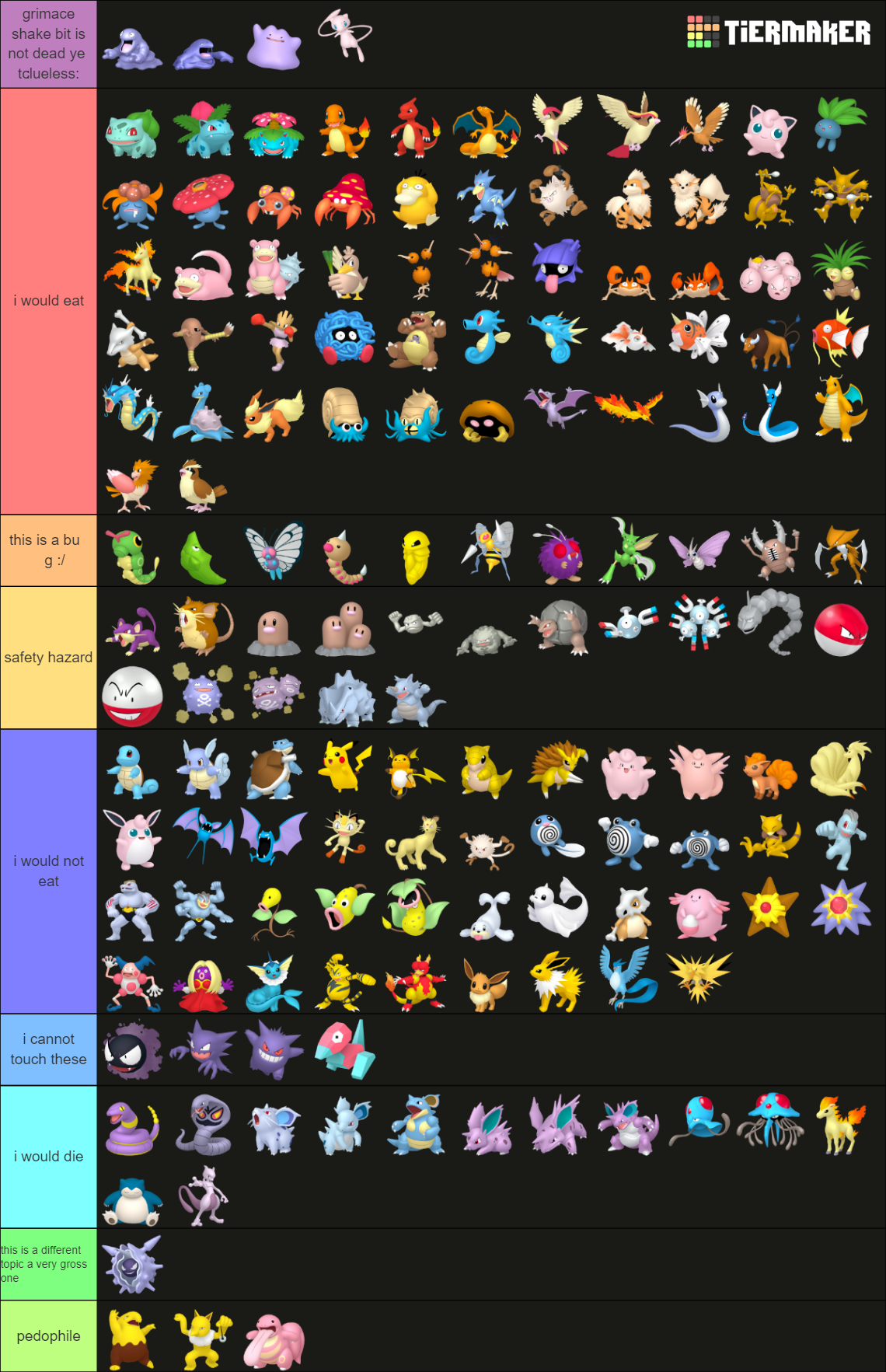 Pokemon Tiers Gen 1 (Credit: Smogon) Tier List (Community Rankings ...