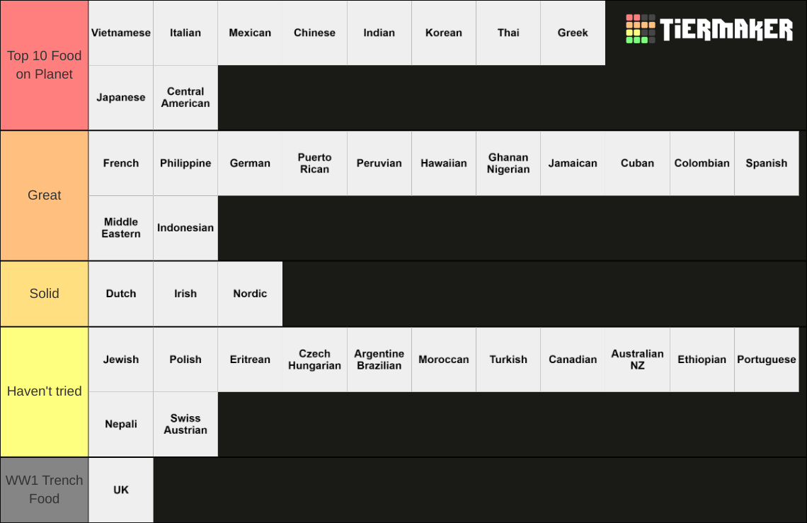 Ethnic Food Styles Tier List (Community Rankings) - TierMaker