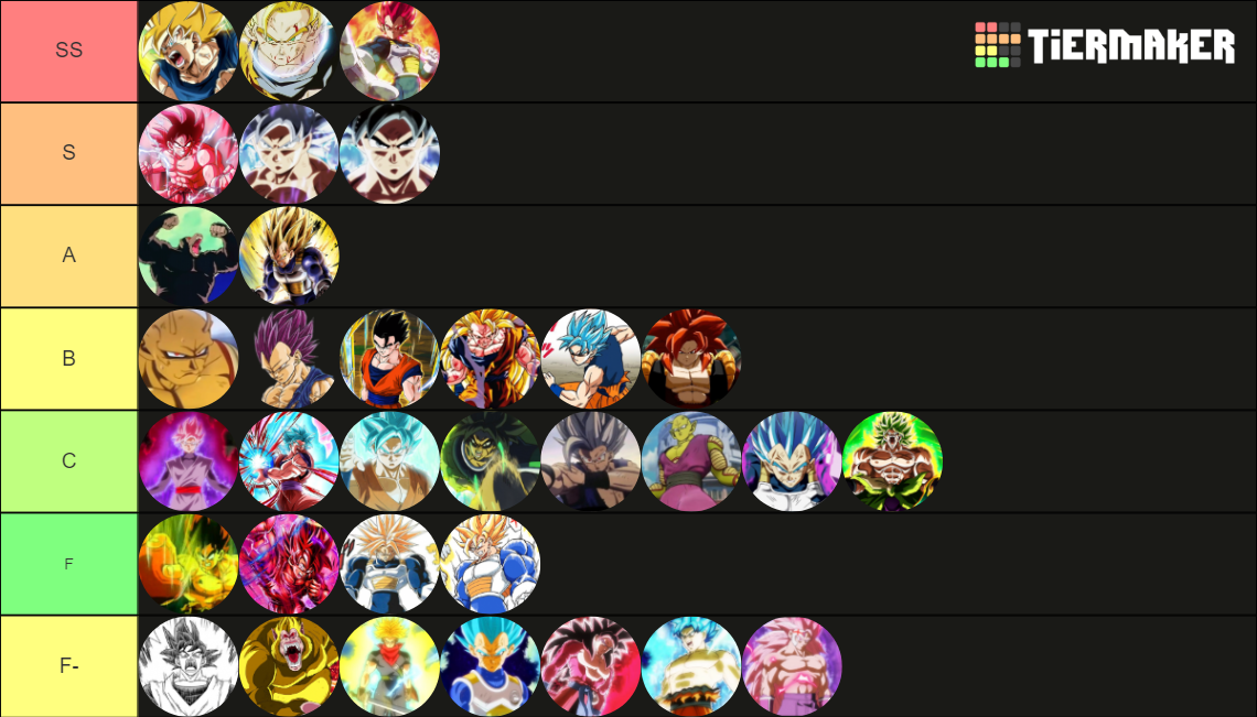 Dragon Ball forms (from Saiyan Saga to DBS Ch85 & SH) Tier List ...