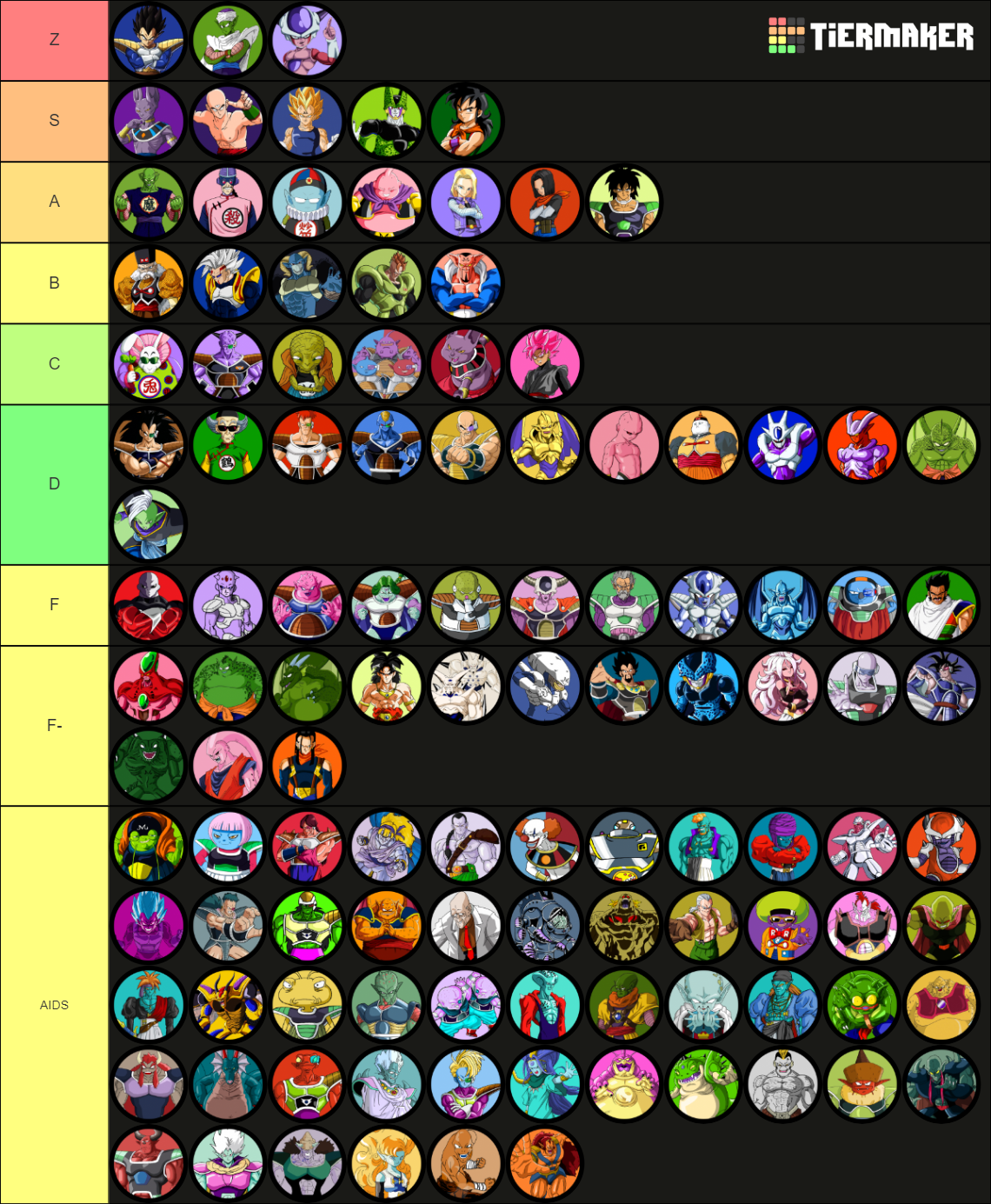Dragon Ball Villains from the Least Bad to the Most Evil Tier List ...