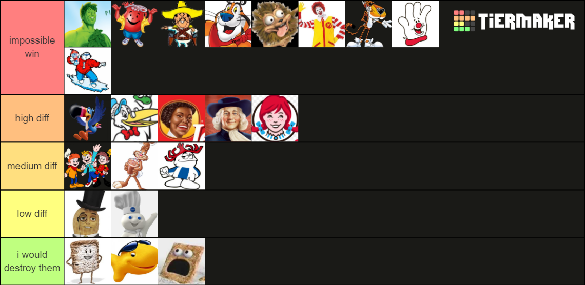 food mascots and how a fight would go Tier List (Community Rankings ...