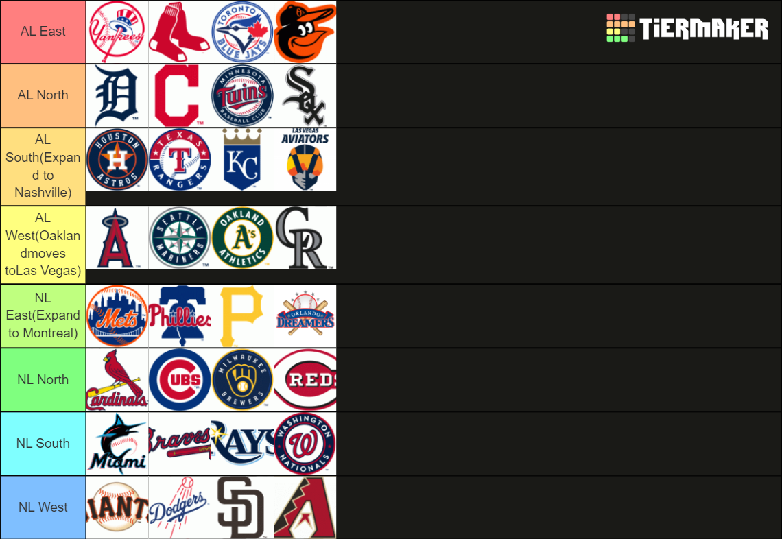 MLB Expansion Realignment Tier List (Community Rankings) - TierMaker