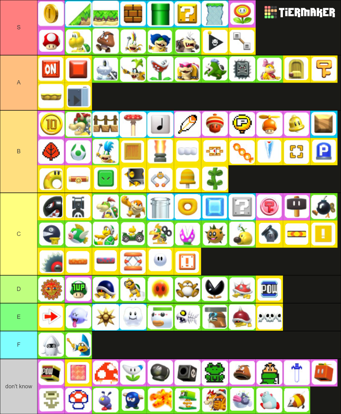 mario maker 2 items 4.0 Tier List (Community Rankings) - TierMaker