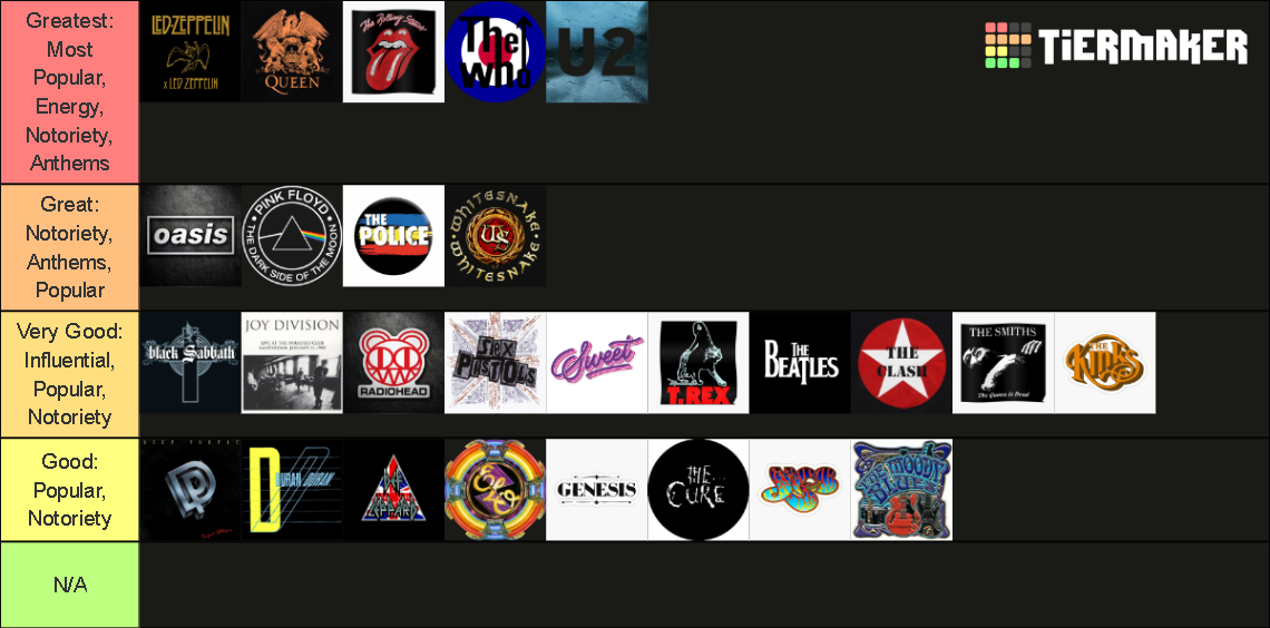 Greatest British Rock Bands Tier List (Community Rankings) - TierMaker