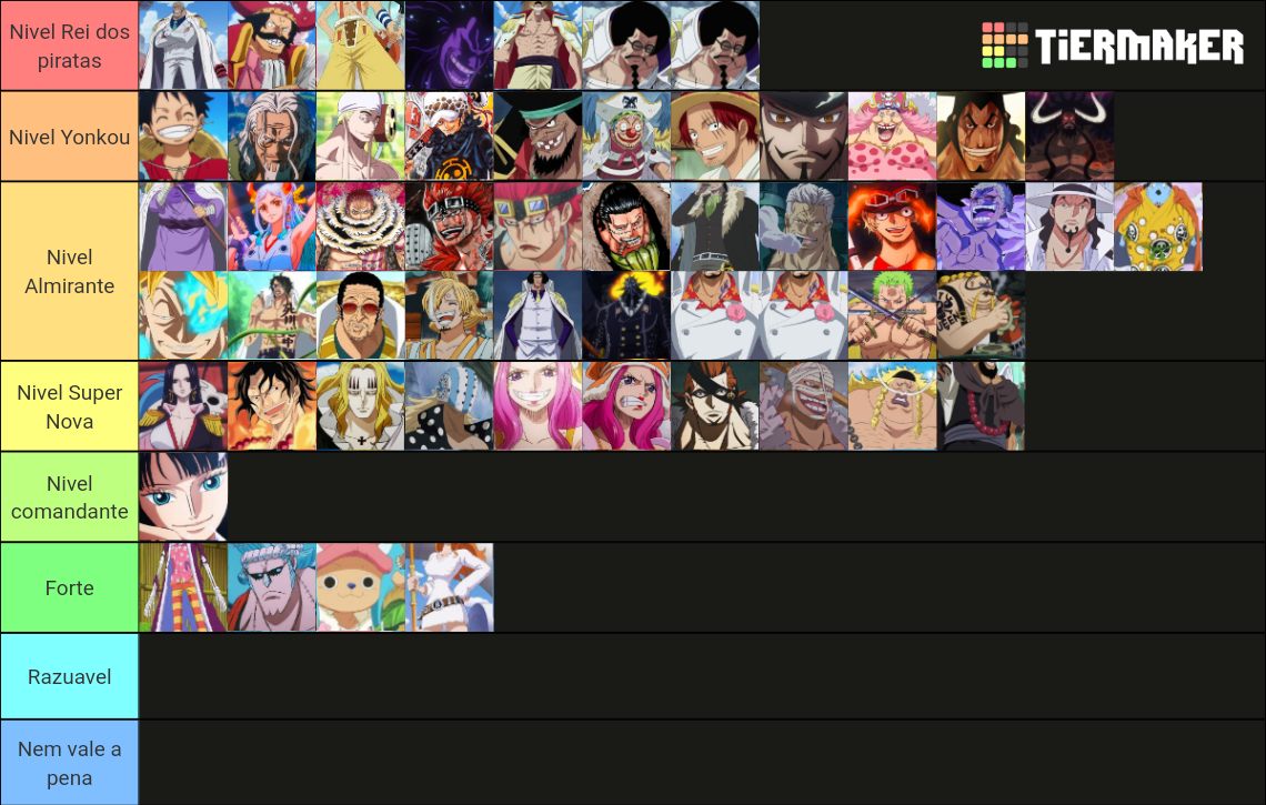 Nivel de Poder Op Tier List (Community Rankings) - TierMaker