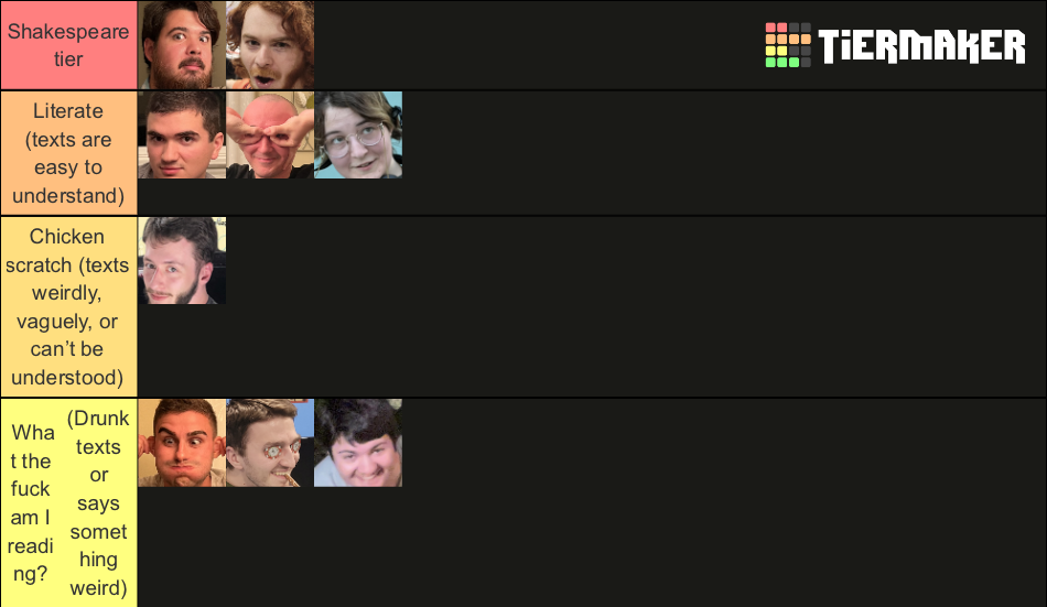 Ai Generated Faces Tier List (Community Rankings) - TierMaker