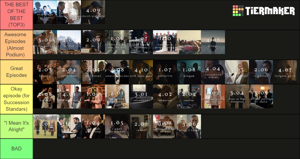 All Succession Episodes Tier List (Community Rankings) - TierMaker
