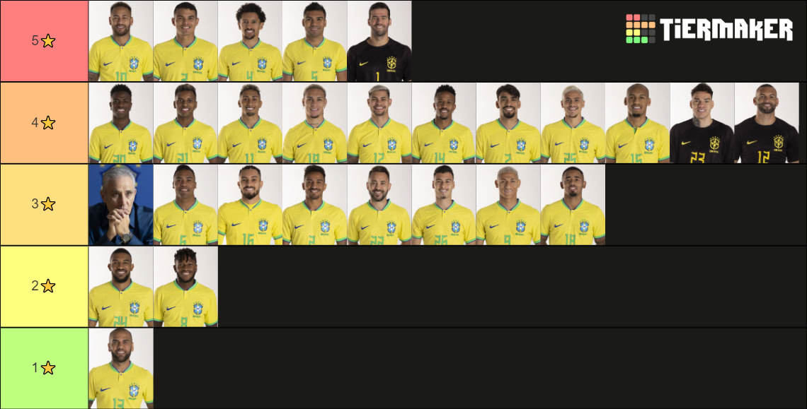 Brasil na Copa Tier List (Community Rankings) - TierMaker