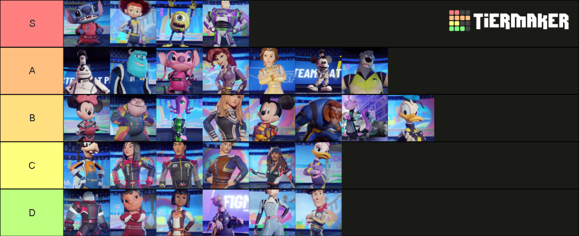 Disney Speedstorm characters Tier List (Community Rankings) - TierMaker