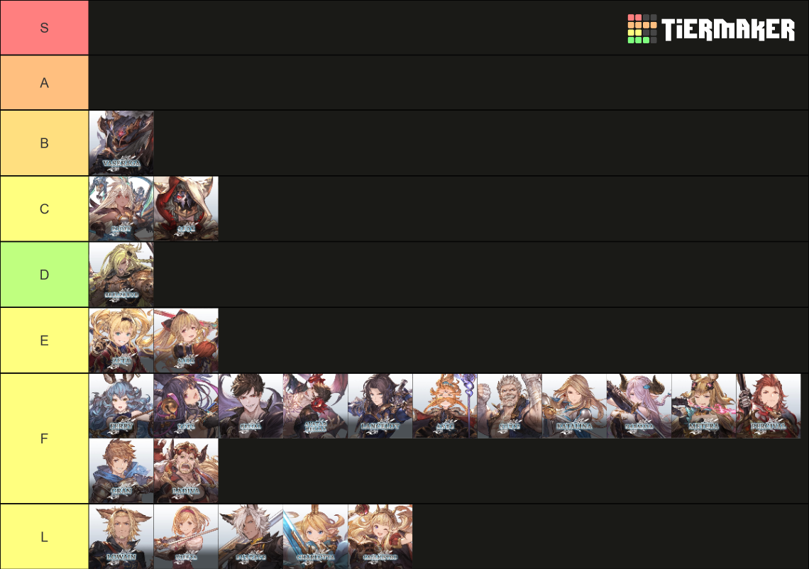 GBVS ver 2.70 Tier List (Community Rankings) - TierMaker